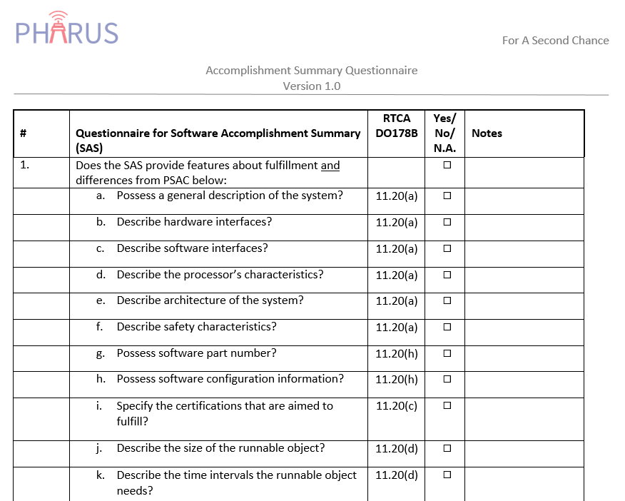 Software Accomplishment Summary (SAS) Checklist – Pharus Tech