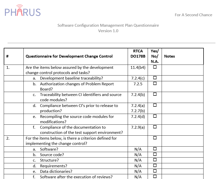 Software Configuration Managamenet Plan Checklist Pharus Tech