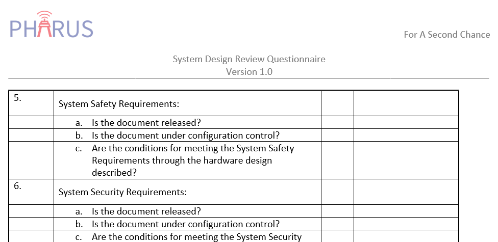 System Design Plan (SDP) Checklist – Pharus Tech