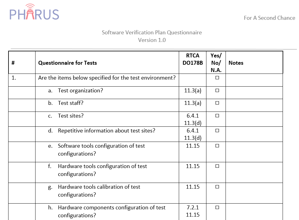 Software Verification Plan Checklist – Pharus Tech