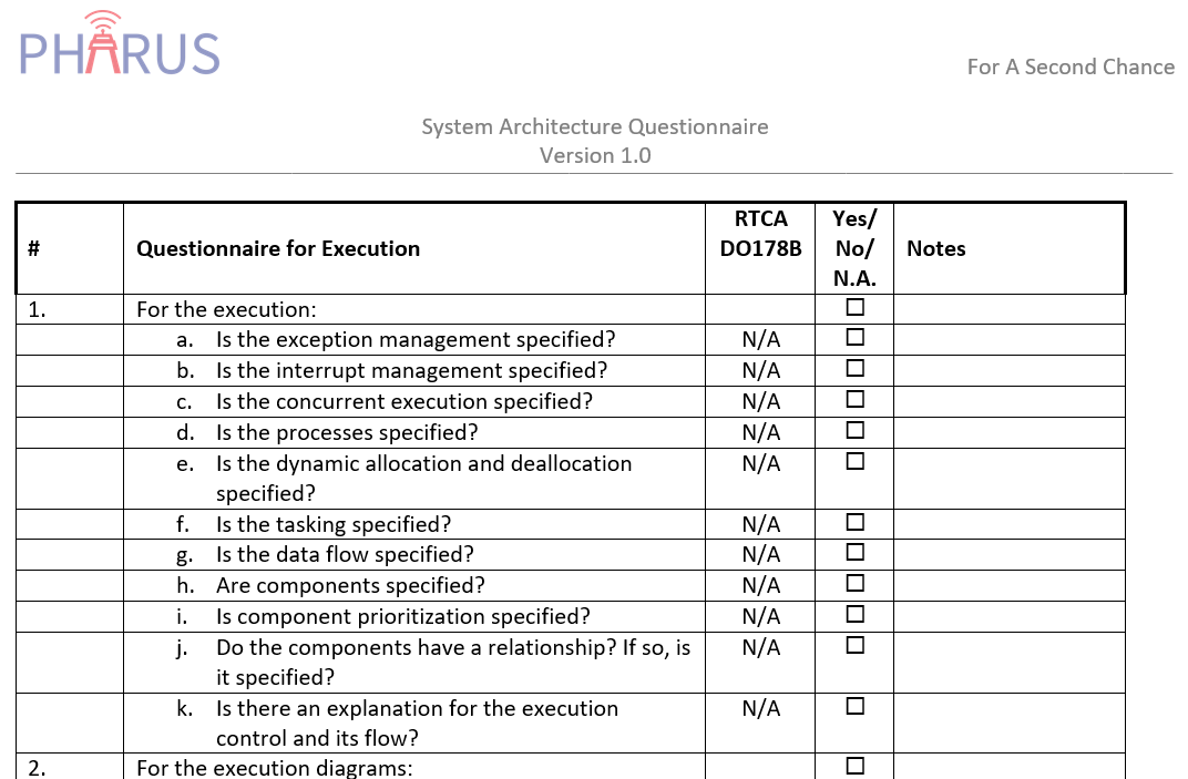 Software System Architecture Checklist – Pharus Tech