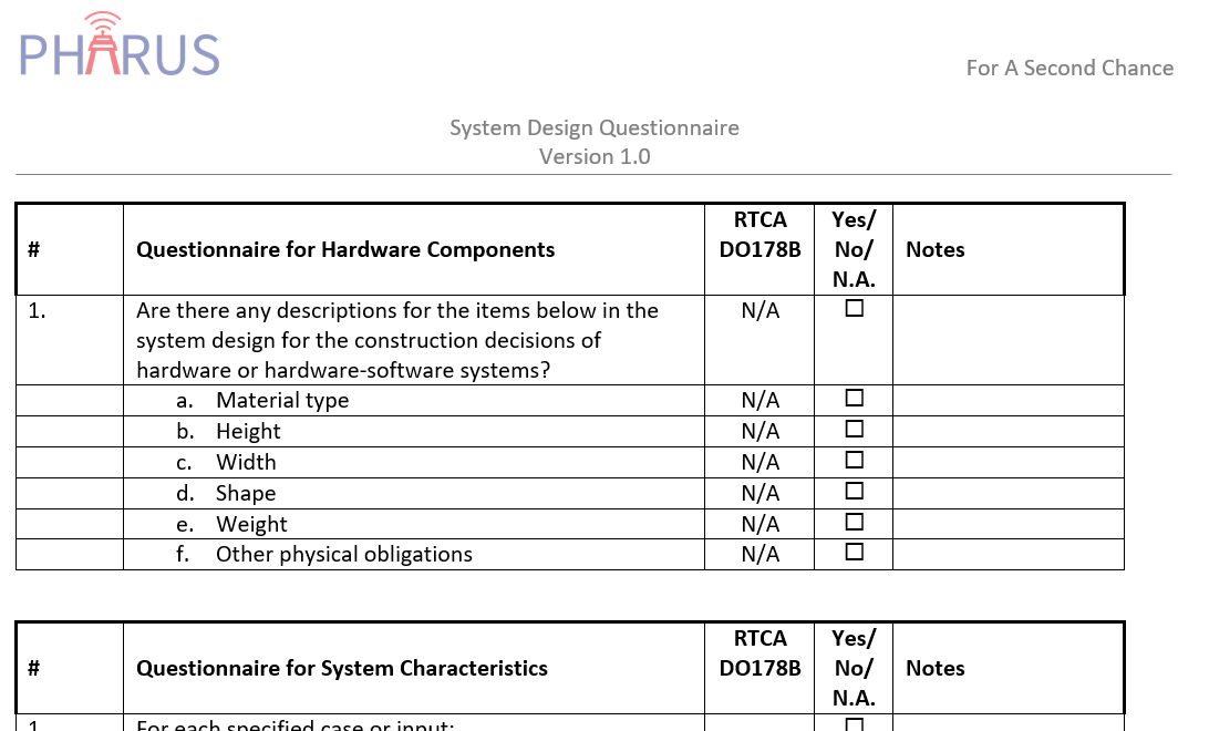 System Design Plan Checklist – Pharus Tech