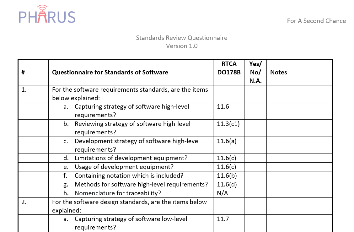 Software Standards Checklist – Pharus Tech